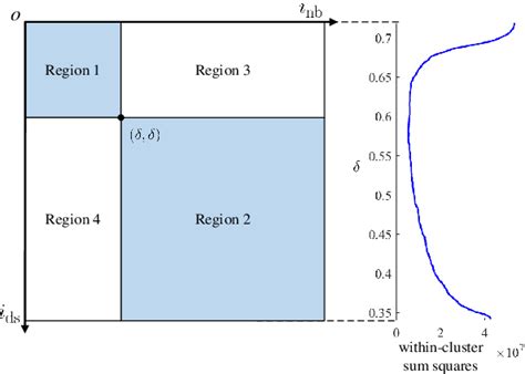 Figure 3 From Road Crack Detection Using Deep Convolutional Neural Network And Adaptive