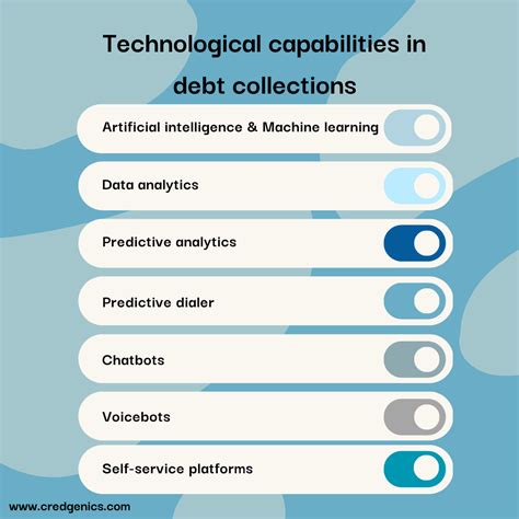 Tech Innovations Transforming Debt Collections Credgenics Blogs