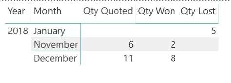 Solved Multiple Date Type Columns Microsoft Fabric Community