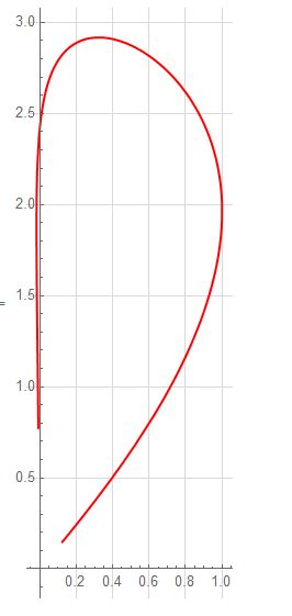Plot System Difference Equations Mathematica Stack Exchange