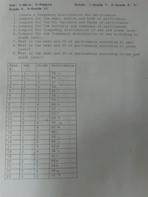 Sex 1 Male 2 Female Grade 9 4 Grade 10 Grade Studyx