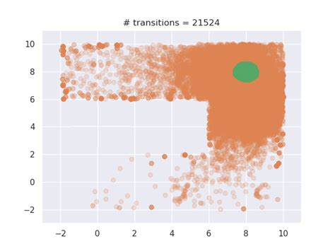 Ldsc Option Discovery Using Llm Guided Semantic Hierarchical