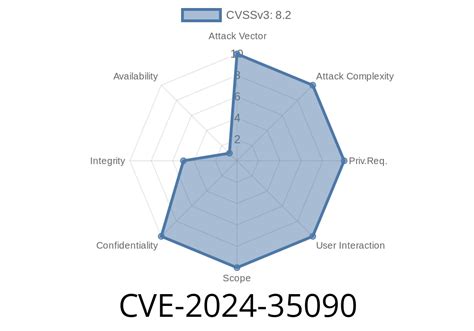 Cve 2024 35090 Exploiting Sql Injection In J2eefast V27s
