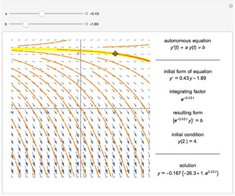 Using An Integrating Factor To Solve A Separable Equation Wolfram