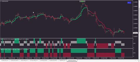 Ultimate Tdi Indicators Thread For Mt4 Page 56