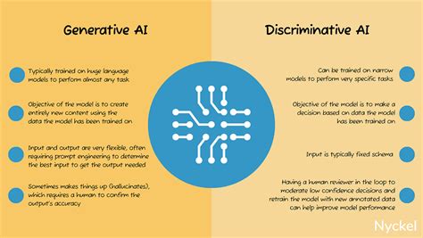 Generative Ai Vs Discriminative Ai By Abhishek Jain Medium