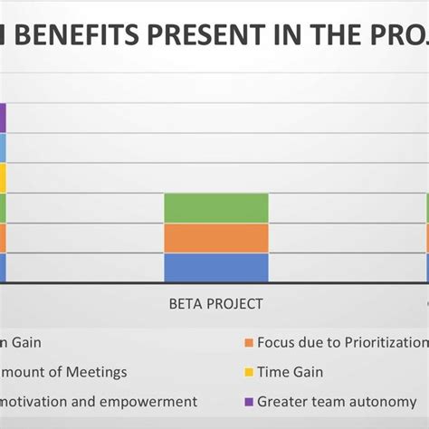 Foundation Of Dynamic Capabilities Model Adapted From Teece 2007 Download Scientific Diagram