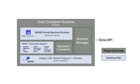 Revolutionizing Embedded With Webassembly Embedded Computing Design