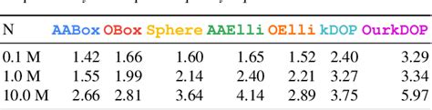 Table 3 From Neural Bounding Semantic Scholar