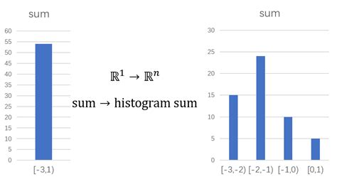 从图graph到图卷积graph Convolution：漫谈图神经网络模型 三max Relative 图卷积 Csdn博客