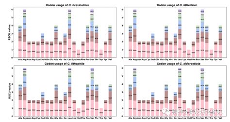 植物叶绿体基因组 四种苔草属植物的叶绿体基因组：长重复序列引发叶绿体基因组结构的剧烈变化 知乎