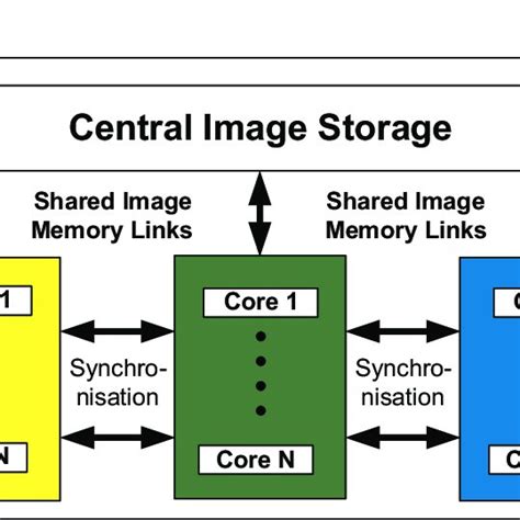 Abbildung 41 Pipeline On Reconfigurable Hardware Fpga Download Scientific Diagram