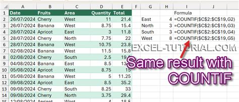 Groupby Function The Future Of Countif Sumif