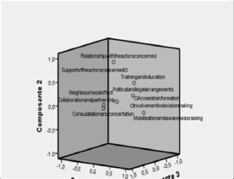 Diagram In Space After Rotation Source Authors 2022 Download Scientific Diagram