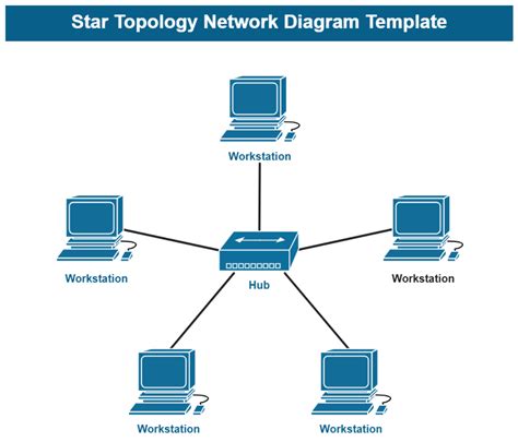 Free Network Diagram Templates Editable And Downloadable