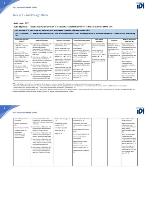 Adm Sample Pdf Audit Police