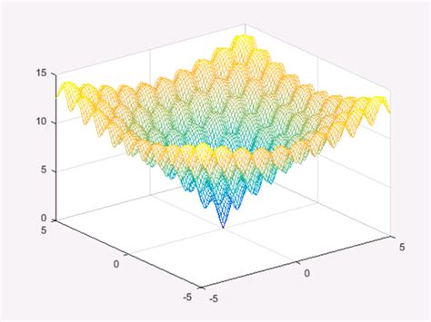 优秀作业粒子群算法Python 位置 函数 问题