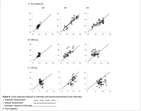 Lidar Data Analysis With Fusion Ldv For Individual Tree Measurement Scitechnol