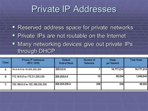 Private Ip
