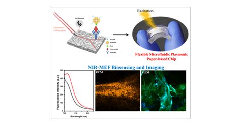 Innovative Flexible And Miniaturized Microfluidic Paper Based Plasmonic Chip For Efficient