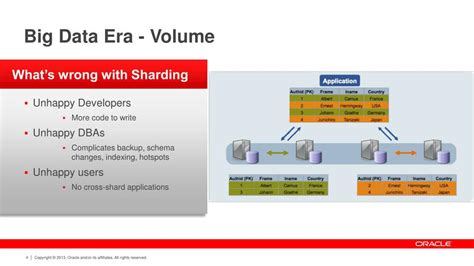 Ppt Oracle Nosql Database And Big Data Powerpoint Presentation Free