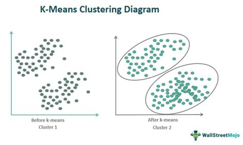 Saksham Mishra On Linkedin Datascience Clustering Machinelearning