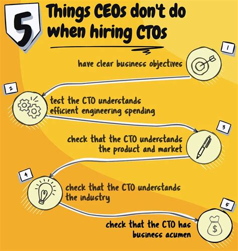 Leadership Engineeringmanagement Cto Thinkbig Innovation Nikolay Raychev