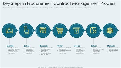 Procurement Contract Management Process Flow Chart Le Vrogue Co