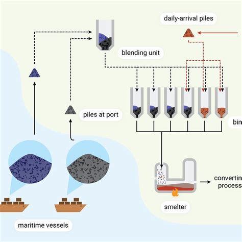 Computational Results For The Robust Mos Model Of The Illustrative Example Download