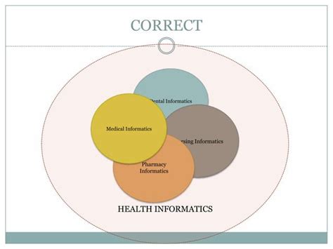 Nursing Informatics Theories Models And Frameworks Ppt