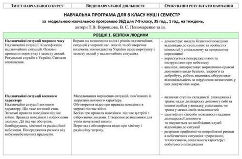 ЗДОРОВЯ БЕЗПЕКА ТА ДОБРОБУТ 8 КЛ НУШ 2025 2026 н р Календарно тематичне планування і За