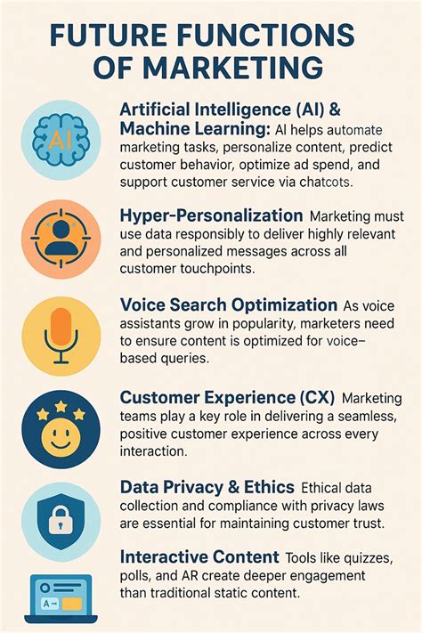 Functions Of A Marketing Department The Ultimate Guide