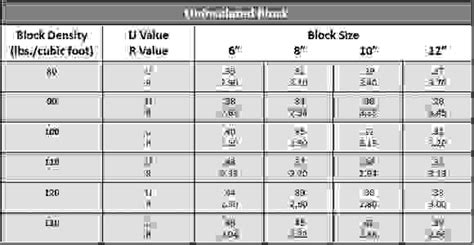 Thermasound Insulation Cmu Insulation Concrete Block Insulation