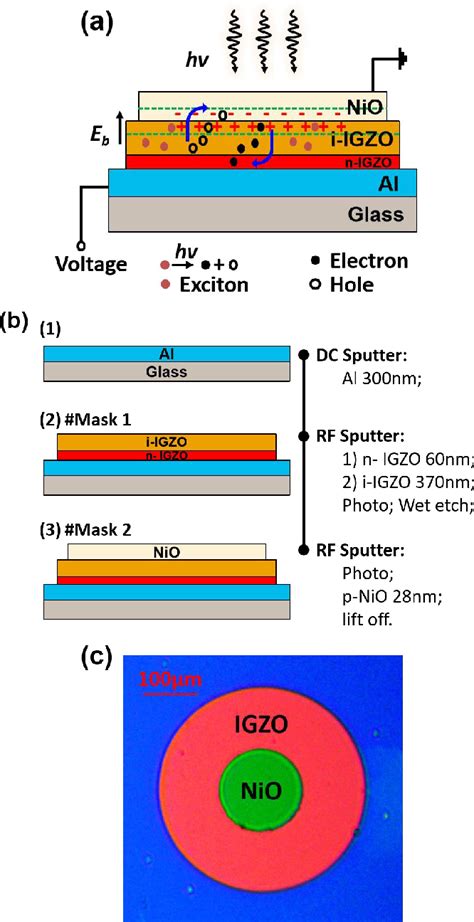 Figure 1 From Cmos Compatible Ultraviolet Photodetector Based On P Nickel Oxide N Indium