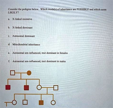 Solved Consider The Pedigree Below Which Mode S Of Inheritance Are Possible And Which Seem