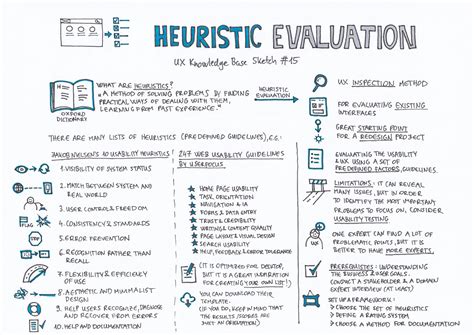 Heuristic Evaluation Ux Template