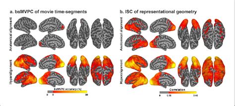 Enhancement Of Between Subject Multivariate Pattern Classification Download Scientific Diagram