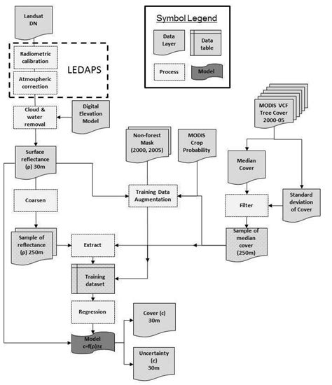 Flowchart Of Tree Cover Rescaling Algorithm Download Scientific Diagram