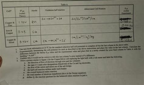 Solved Table A E Abbreviated Cell Notation Celle Anode