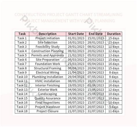 Streamline Project Management With Visual Planning Using Construction Gantt Chart Excel