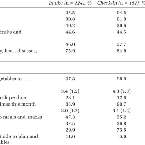Core Implementation Components Framework Source Adapted From Fixen Download Scientific