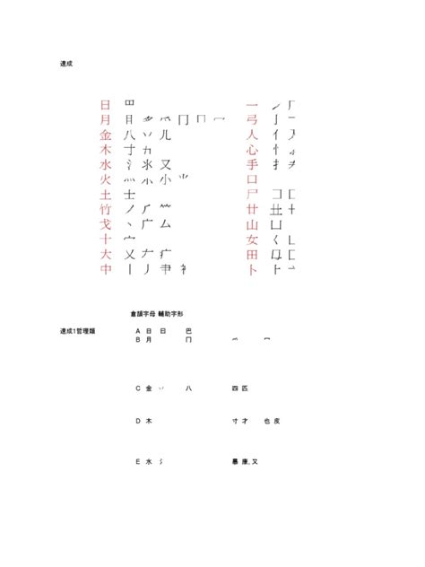 倉頡字母 輔助字形 Summary Pdf