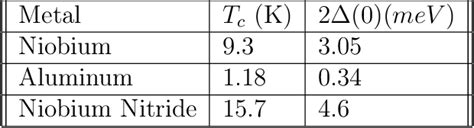 Figure 2 1 From Flux Tunable Superconducting Transmons For Quantum Information Processing