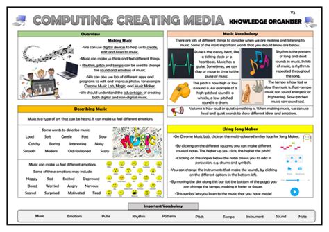 Ks1 Computing Knowledge Organisers Bundle Teaching Resources