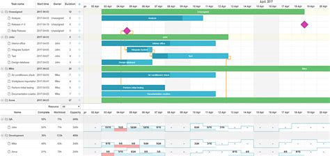 Download Resource Histogram Excel With Excel Master Gantt Chart Excel