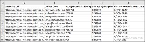 Get Onedrive Site Urls For Users Using Powershell