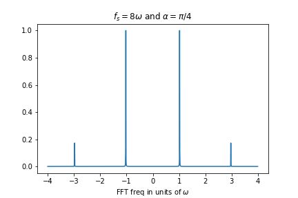 Java Numetriclabz Numandroidchart How To Space Out The Bars In A Stacked Bar Chart Stacked