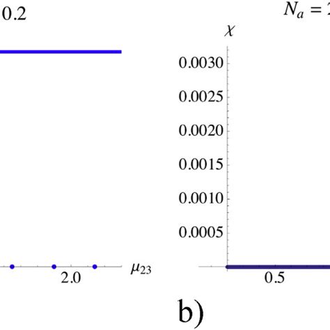 A Fidelity Measure F Between Neighboring States Along The Line And Download Scientific Diagram