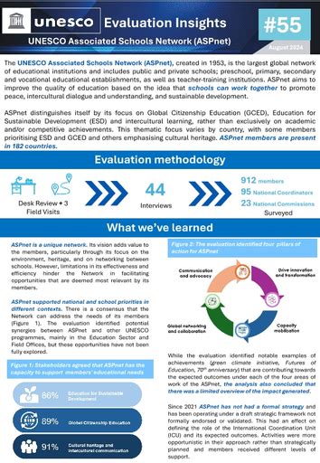 Unesco Associated Schools Network Aspnet
