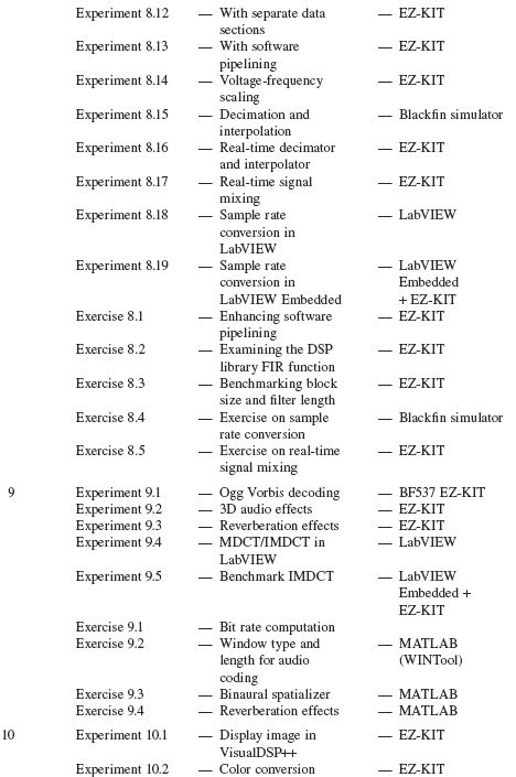 Appendix C List Of Files Used In Hands On Experiments And Exercises